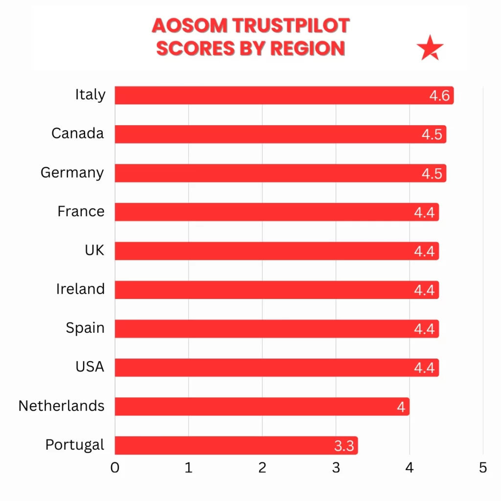 Is Aosom Trustworthy? An Honest Review 2026 - Aosom